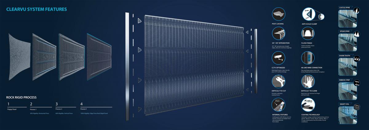 ClearVu Fencing | Manase